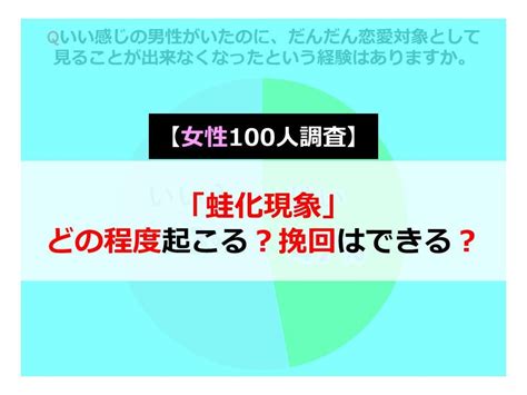 「大好きだったのに急に冷めちゃった…」女性の“蛙化現象”はどの程度起こる 挽回はできる 【女性100人調査】 Novio ノービオ