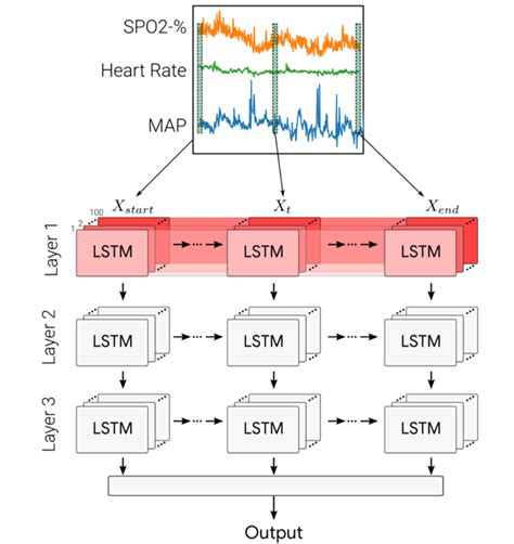 precision medicine medical informatics laboratory