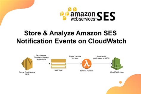 store and analyze amazon ses notification events on cloudwatch