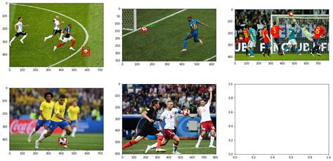 soccer ball detection yolov2