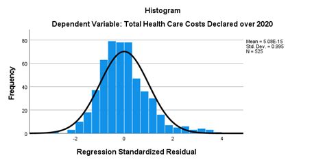 multiple linear regression in spss beginners tutorial