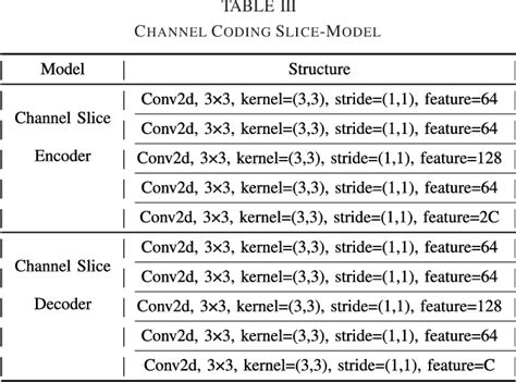 Figure 1 From Semantic Communication System Based On Semantic Slice