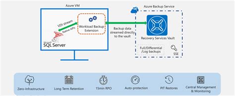azure management services and system center what s new in