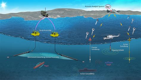 Pdf An Underwater Object Detection Method For Sonar Image Based On