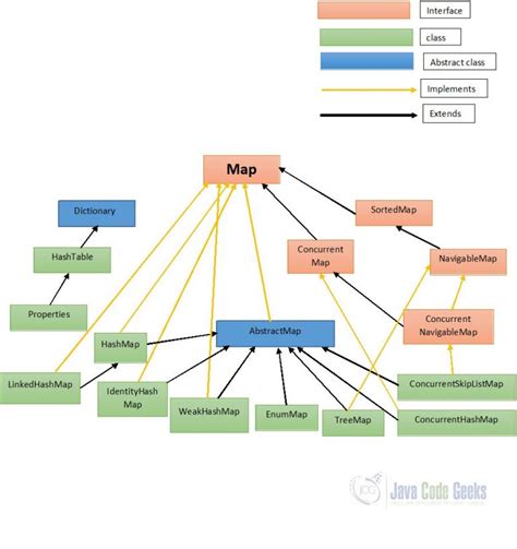 java util dictionary java dictionary examples java code geeks 2021