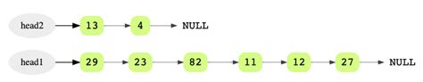 intersection point of two linked lists