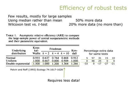 Ppt Nonparametric Tests Powerpoint Presentation Free Download Id