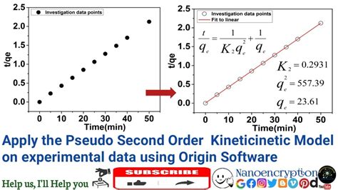 How To Apply The Pseudo Second Order Kinetic Model On Experimental Data