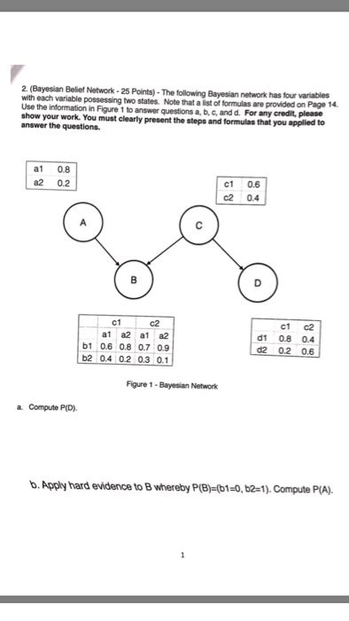 the following bayesian network has four variables