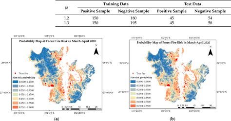 Figure 19 From Spatio Temporal Knowledge Graph Based Forest Fire