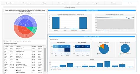 drill down with a sunburst chart dash python plotly community forum