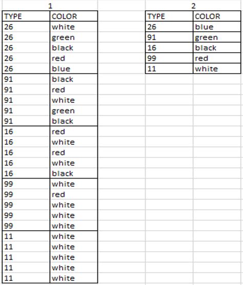 sql select registers by condition on group stack overflow