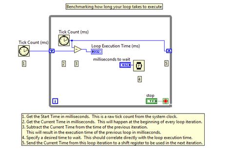 benchmark loop iteration time with tick count timer ni community