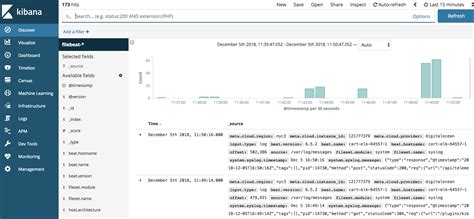 easily deploy elk stack into centos 7 cyber security memo