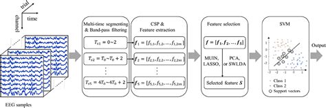 Frontiers Temporal Combination Pattern Optimization Based On Feature
