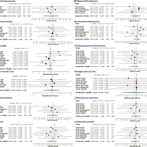 Forest Plot For Maternal And Neonatal Outcomes In Cesarean Birth Versus