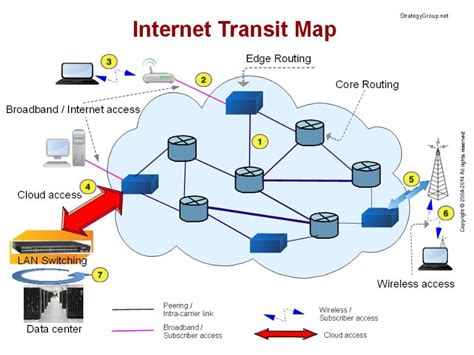 technology redefine router