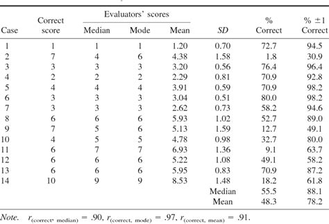 [pdf] The Field Validity Of Static 99 R Sex Offender Risk Assessment