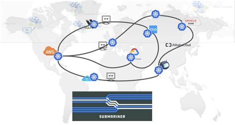 kubernetes multi cloud and multi cluster connectivity with submariner