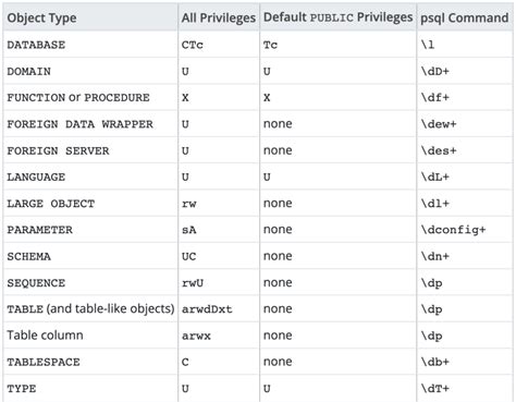 Postgresql Describe Table Command Cabinets Matttroy