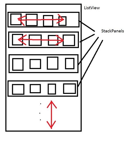 solved how to create horizontally scrollable vertical listview in vrogue