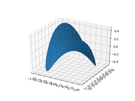 triangular 3d surfaces — matplotlib 3 2 0 documentation