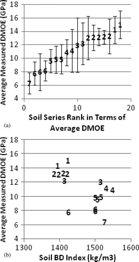 A Results Of Clustering For Average Dynamic Modulus Of Elasticity