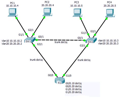 solved how to route two vlans on two switches cisco support