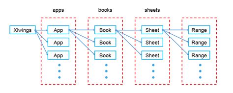 python xlwings api zhaoleiedu的博客 csdn博客
