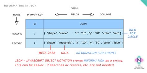 zim skool lesson 09 for javascript school curriculum