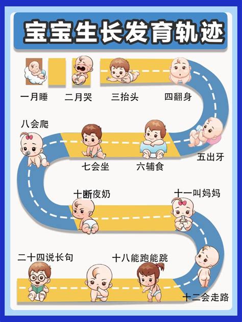 宝宝生长发育轨迹图你清楚吗？快来卡伦特母婴小课堂，带你学习最新育儿干货知识！ 知乎