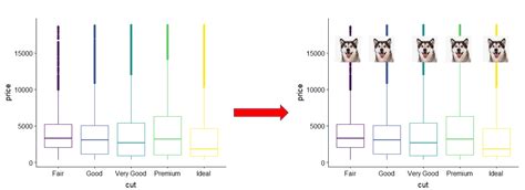 r annotate png figures in a geom boxplot when x axis is