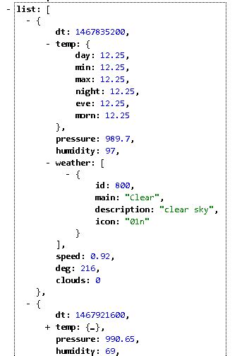 json map gadgets 2018