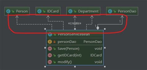 why uml diagrams do not show dependencies ides support intellij