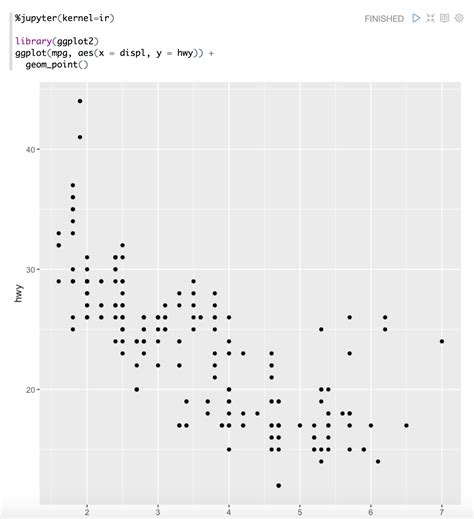 apache zeppelin 0 10 0 documentation jupyter interpreter for apache