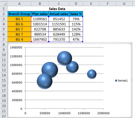 Create A Bubble Chart