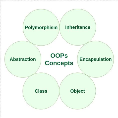 technology note class 12 chapter 5 object oriented programming