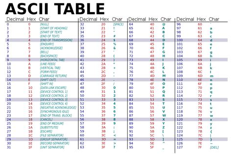 file ascii table wide svg wikimedia commons