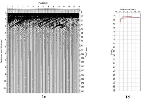 the power of average trace amplitude ata plots
