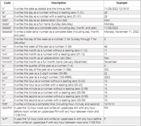 Advanced Time Intelligence Functions In Power Bi Series 1 Blogs