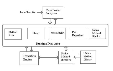 java interview questions and answers java vertual machine