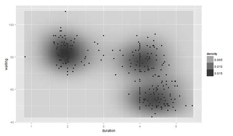 r what does level mean in ggplot stat density2d