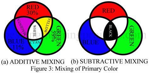 arduino color sensor project using tcs230 engineering