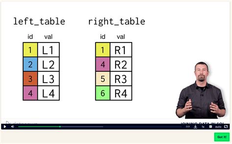 datacamp introduction to sql course [datacamp sql review]