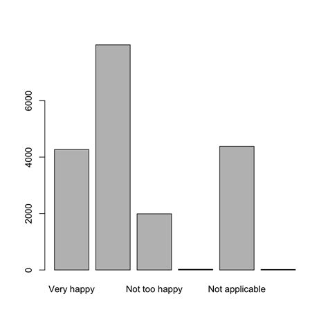 Chapter 5 Visualizing Multivariate Data Statistical Methods For Data
