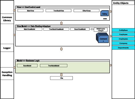 sample application using mvvm in wpf vrogue