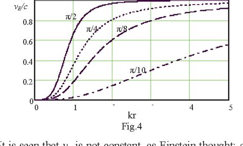 Figure 1 From Evolution Of Electromagnetic Waves Radiated By A Hertzian