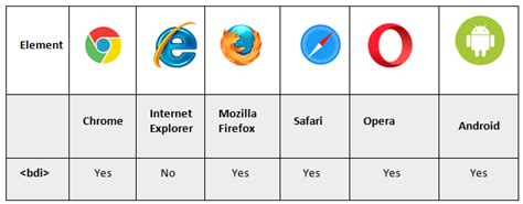html5 tag — tutorialbrain