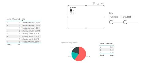 solved measure to display latest last month data based on