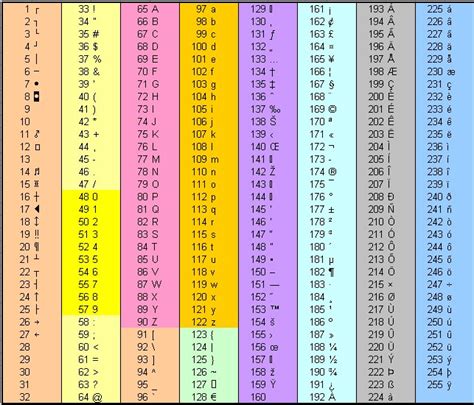 ascii crack the codes